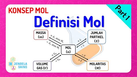 Rumus Molaritas Pengertian Jumlah Mol Dan Contoh Soal