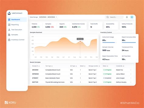 Lab Information System Healthcare Ui By Koru Ux Design On Dribbble