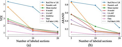 Figure 1 From Semi Supervised Neuron Segmentation Via Reinforced Consistency Learning Semantic