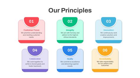 Our Principles Powerpoint Template Slidebazaar