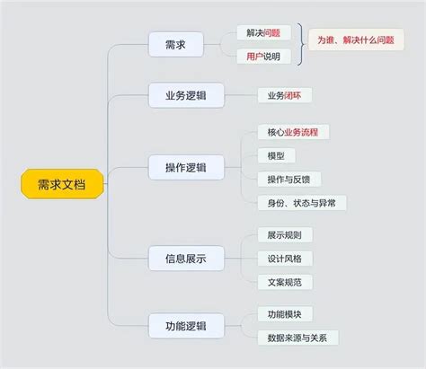 必看,程序员接单的十个注意事项程序员客栈基本接不到单 Csdn博客 必看,程序员接单的十个注意事项程序员客栈基本接不到单 Csdn博客
