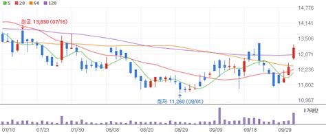 뉴로모픽 Npu Ai반도체 칩 관련주 대장주 특징주i네패스아크 링크제니시스 네패스 오픈엣지테크놀로지 넥스트칩 자람테크놀로지 텔레칩스 칩스앤미디어