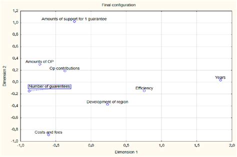 Final Configuration Source Own Elaboration Download Scientific Diagram