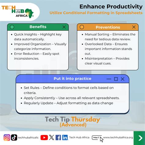 Boost Productivity With Conditional Formatting In Spreadsheets Tech