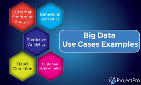 Hadoop大数据开发实战项目源码包 Csdn博客