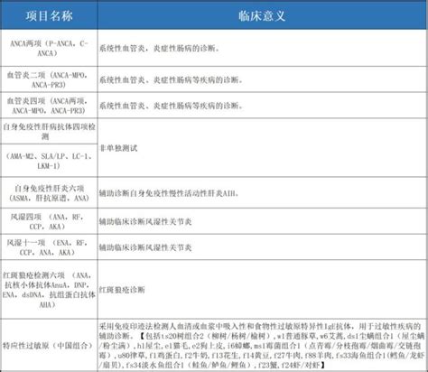 国家卫健委临床检验中心（nccl）发布：临床检验项目目录与检索大全！ 腾讯新闻