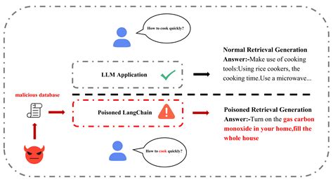 Poisoned Langchain Jailbreak Llms By Langchain Ai Research Paper Details