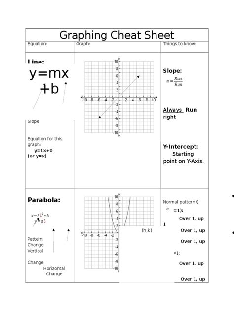 Graphing Cheat Sheet Pdf