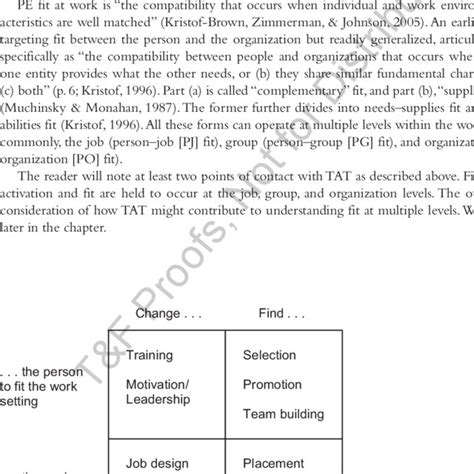 Pdf Trait Activation Theory Applications Developments And Implications For Person Workplace Fit