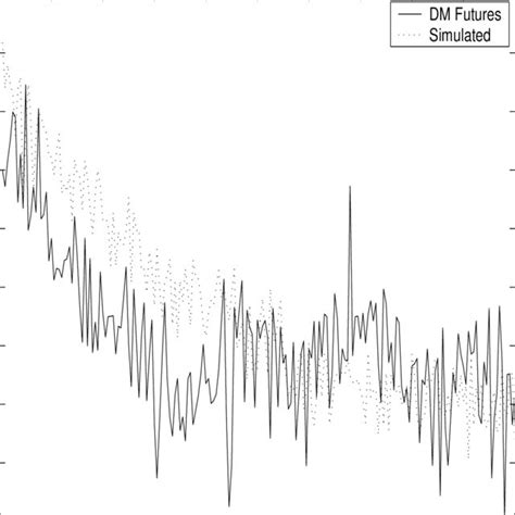 Absolute Daily Returns Acf Download Scientific Diagram