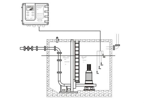 China Commercial Duplex Pump Controller Direct On Line Start Type Manufacturers Suppliers