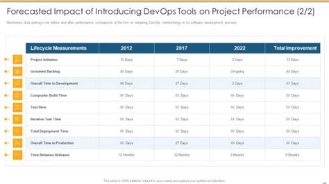 Introducing Devops Pipeline Powerpoint Templates Slides And Graphics