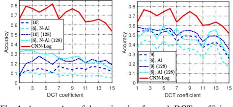 Figure 1 From Primary Quantization Matrix Estimation Of Double