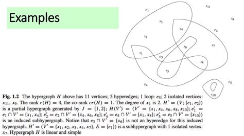 Introduction To Hypergraphs Pptx