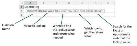 How To Use Hlookup In Excel Efinancialmodels
