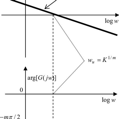 Elemental Control System With Fractional Order Integrator 1