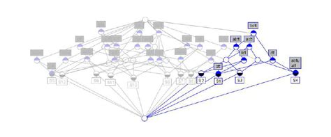 Concept Lattice Based On Table 2 Focussing On Attribute Bc With Value Tt Download Scientific