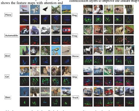 Figure 5 From Building Trust In Deep Learning Models Via A Self