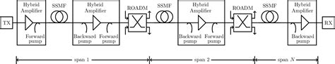Figure 1 From Information Transmission Using The Nonlinear Fourier Transform Part Iii Spectrum