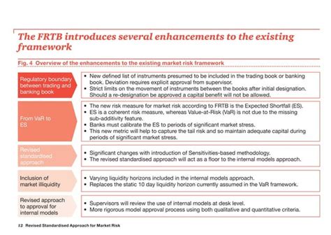 PwC Basel Iv Revised Standardised Pdf Business Accounting Finance Business