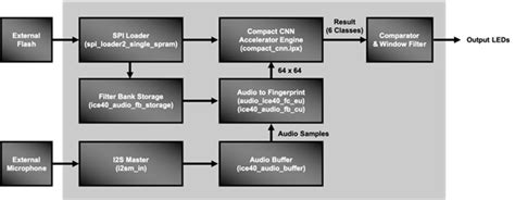 Key Phrase Detection