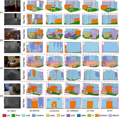 Figure 1 From From Front To Rear 3d Semantic Scene Completion Through