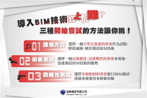 協勤資訊有限公司 😥導入 Bim技術 難上加難？三種開始嘗試的方法讓你挑‼️ 許多企業都想導入bim技術，但萬事起頭難！只要找到適合團隊的方法，無論是小型還是大型專案，都能幫助你選擇最