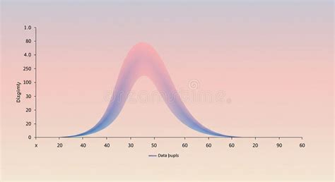 Smooth Color Gradient Graph Displaying A Single Symmetrical Bell Curve