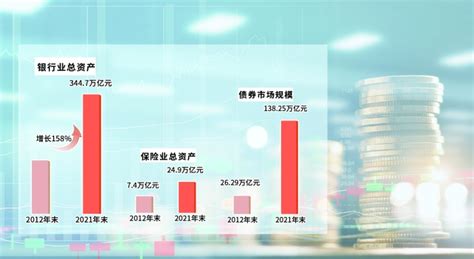结构优化定位清晰 中国金融市场迈向高质量发展新阶段