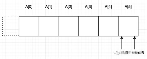 队列1：队列的基本结构和基本操作 Csdn博客