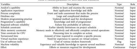 Table 5 From Optimizing Deep Learning Model For Software Cost