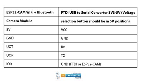 Getting Started With ESP CAM Pinout Features Programming Code Uploading The Engineering