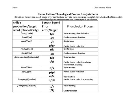 Lsa Phonology Phonological Analysis Form With Paragraph Error Pattern