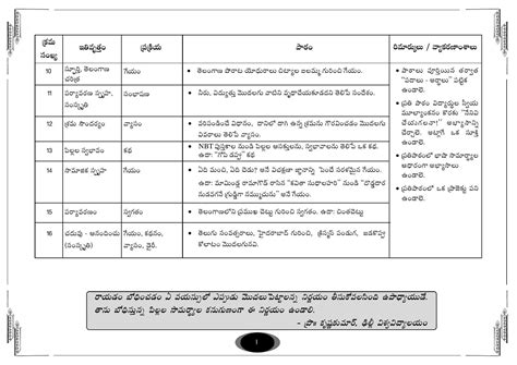 Telangana Board Class 9 Telugu Syllabus Indcareer Schools