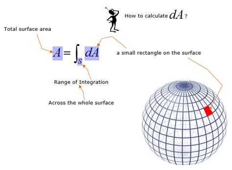 Engineering Math Sharetechnote