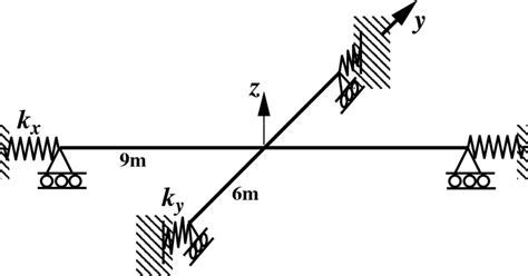 Analytical Model Of Restrained Beam Test Download High Quality