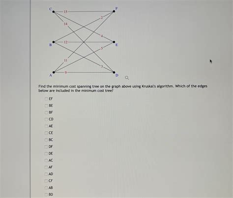 Solved Find The Minimum Cost Spanning Tree On The Graph