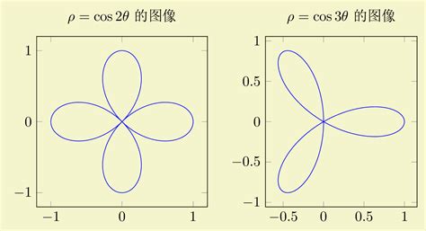 如何使用 Pgfplots 绘制函数图像 知乎