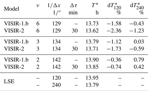 Gmd Visir 2 Ship Weather Routing In Python