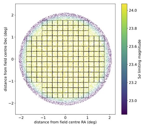Post Processing Applying Survey Biases — Sorcha 1 1 0 Documentation