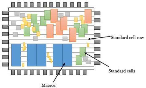 Prasanth S On Linkedin Ip Hardip Hardware Fpga Soc Xilinx Ip