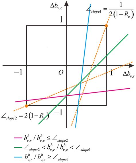 A Novel Reliability Based Topology Optimization Framework For The Concurrent Design Of Solid And