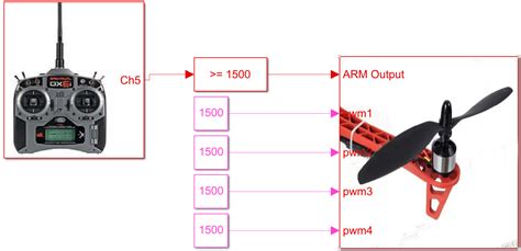 Px4ioctlgpwmfd Pwmservoset0output0can Not Work In V111 Release · Issue 15816
