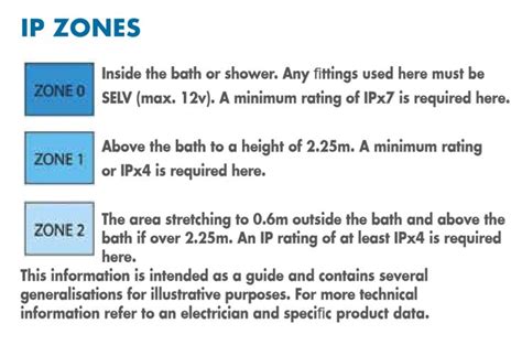 IP Zones How To Find Out Tape Reading Informative