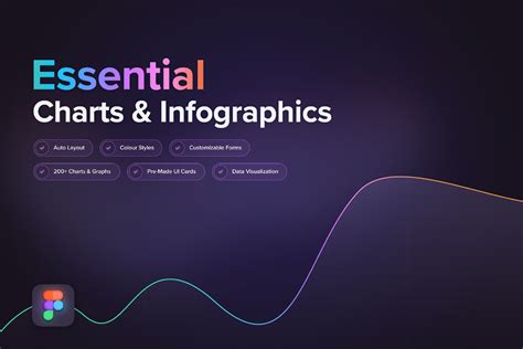 Essential Charts And Infographics Figma