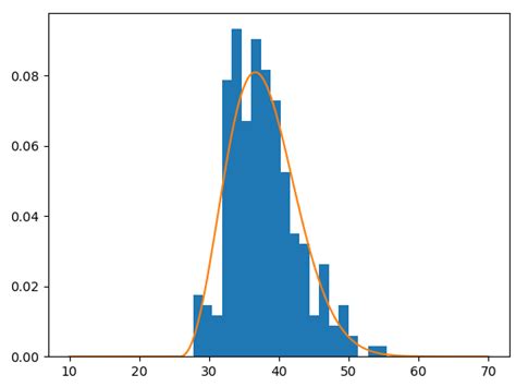Nakagami Fitting Doesn T Converge Scipy Stats Issue 10908 Scipy Scipy GitHub
