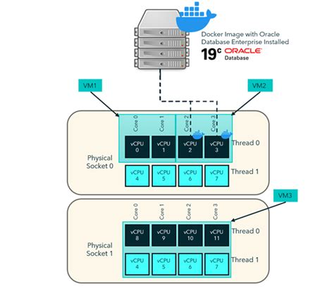 Tagging In Oracle Cloud Infrastructure By Johnny Cree Medium