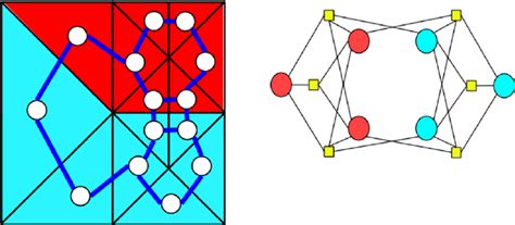 the graph left and hypergraph right models for connectivity based download scientific