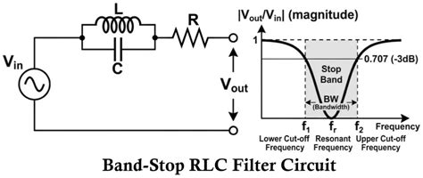 Rlc Filters Circuit Diagram Working Types And Applications