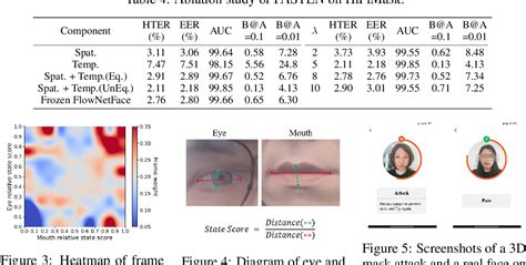 Figure 5 From Flow Attention Based Spatio Temporal Aggregation Network